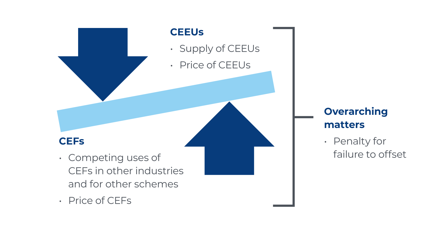 CORSIA Compliance: Unequal Choices for Airlines in Phase One | HFW