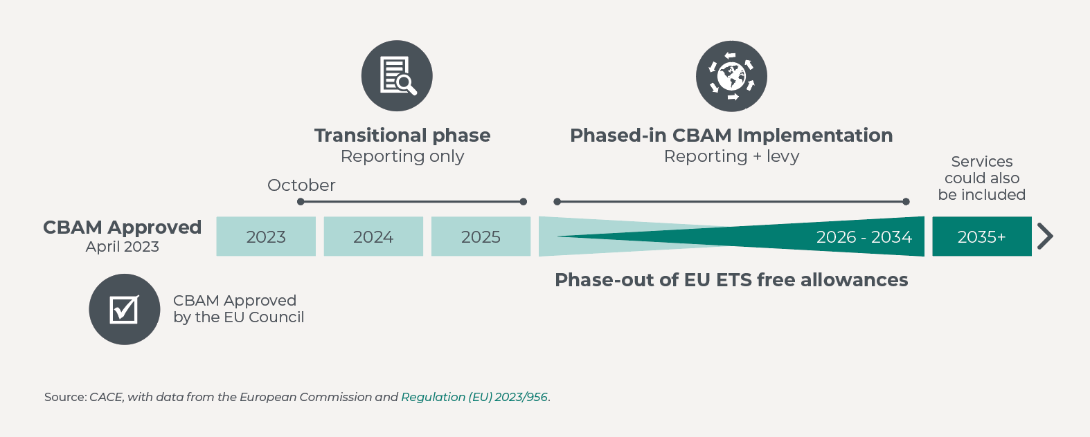 Bridging mechanisms for synergistic impact | HFW
