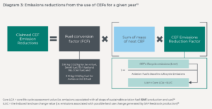 CORSIA Eligible Fuels Explained: What They Are and Why They Matter | HFW